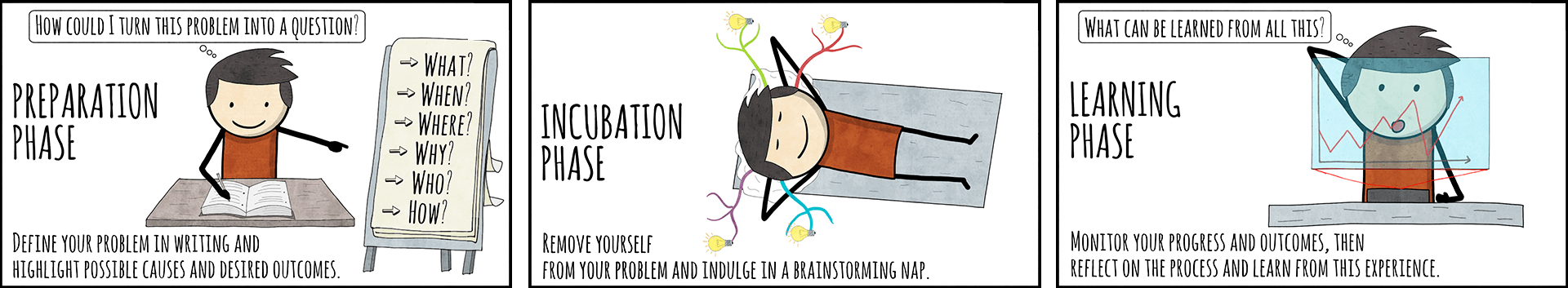 How to Solve a Problem Using Six Easy Steps | IQ Doodle