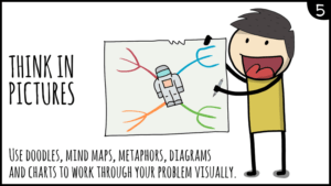 How to Solve Life Problems Using Six Steps and Doodles | IQ Doodle